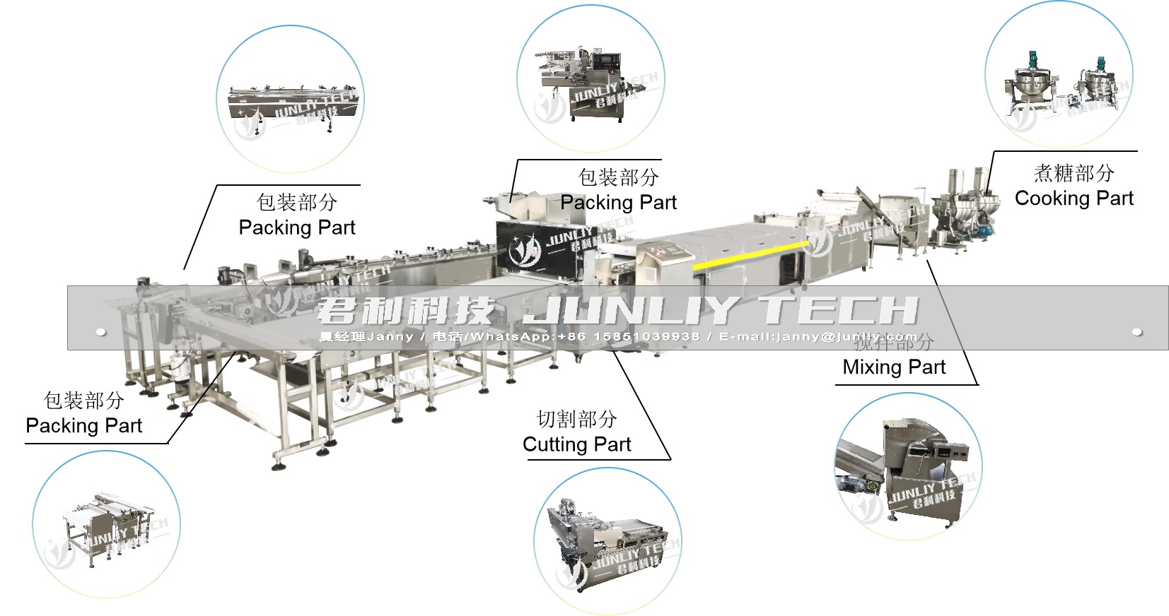 Granola Bar Production Line - Buy Granola Bar Cutting Machine, Granola ...